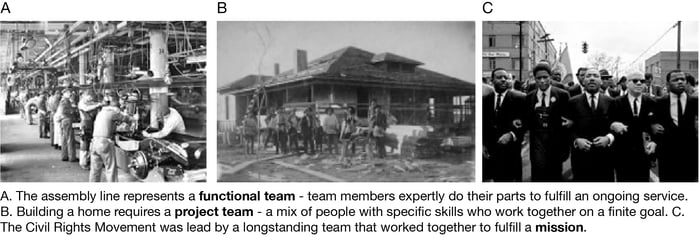 Transferable Skills Guide: Teamwork Transferable Skills Guide: Teamwork